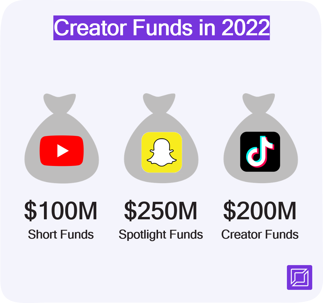 Creasquare | How are Creators Making Money in 2022?