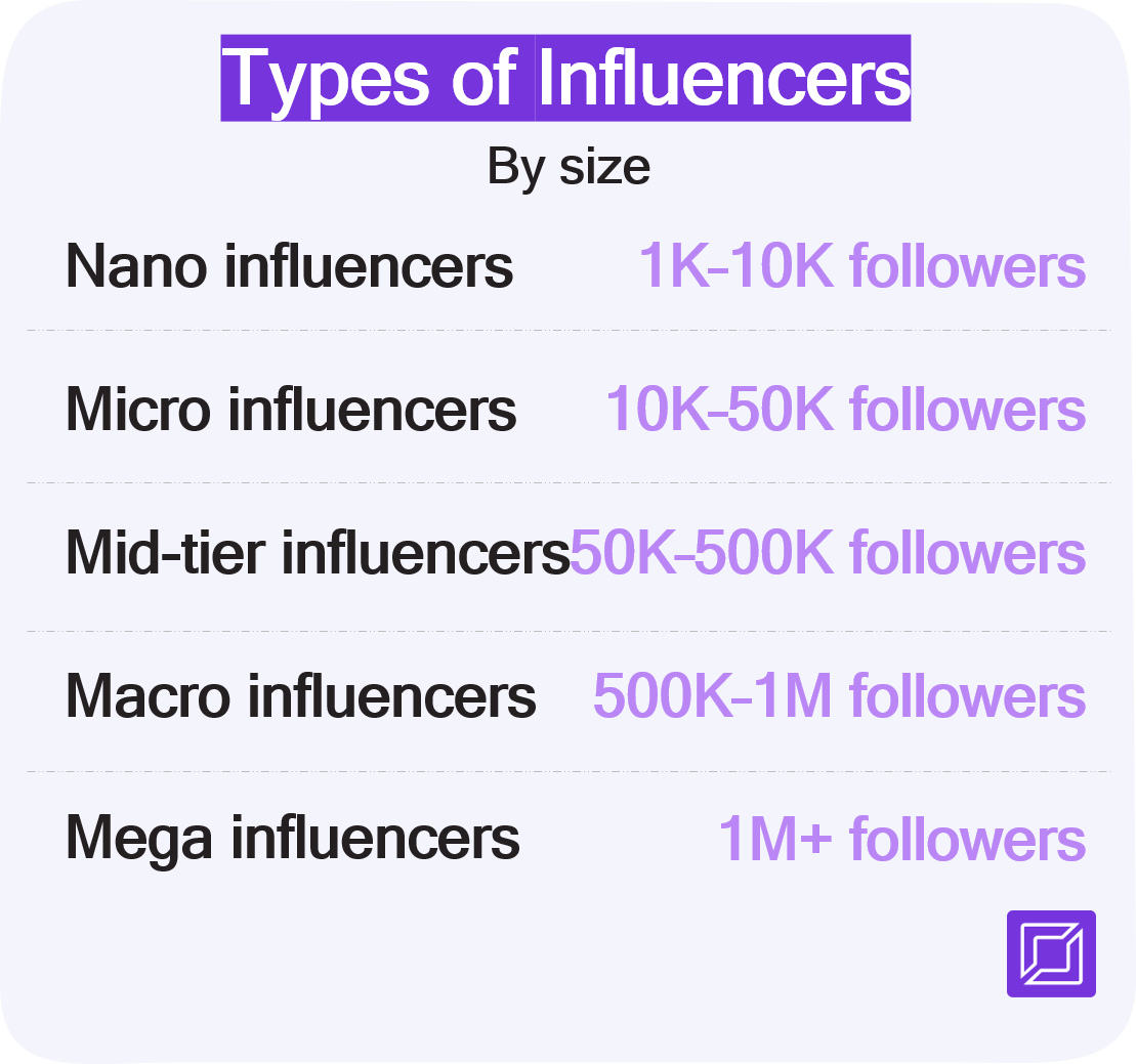 Creasquare | Getting Started with Brand Deals in 2022
