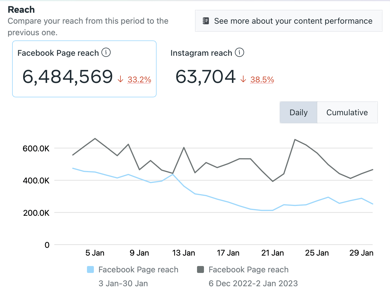 11 Social Media KPIs You Need To Track for Business Growth